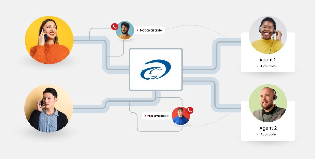 How To Set Up Call Forwarding · AnswerPlus
